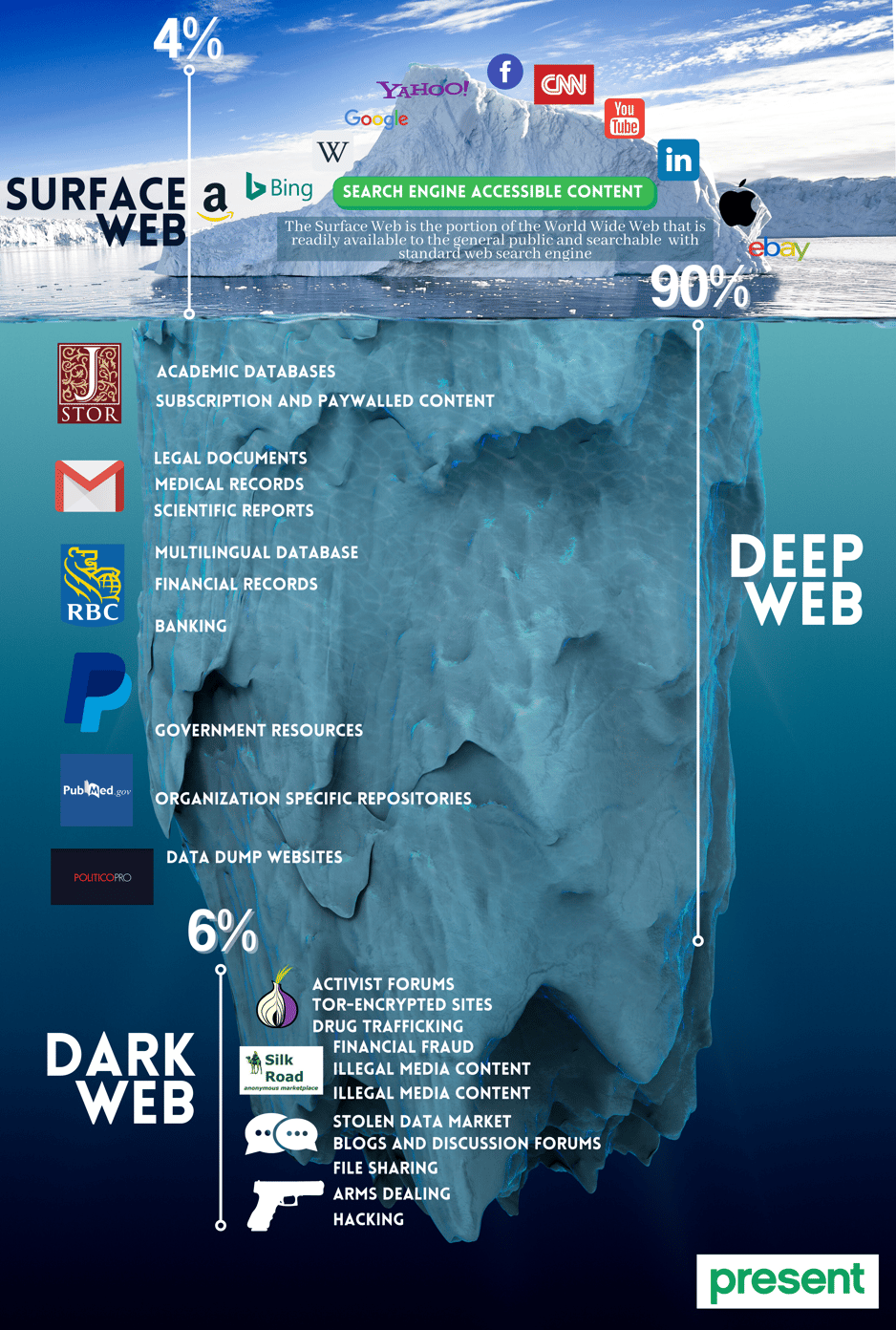 Why and how to prevent your data from being sold on the Dark Web?