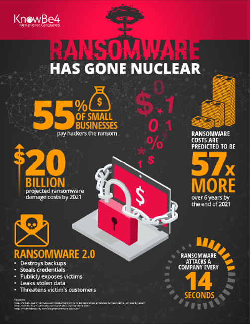 How to recover from a ransomware attack How to recover from a ransomware attack