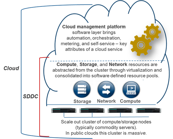 Bring your IT to the speed of your business with a software-defined ...