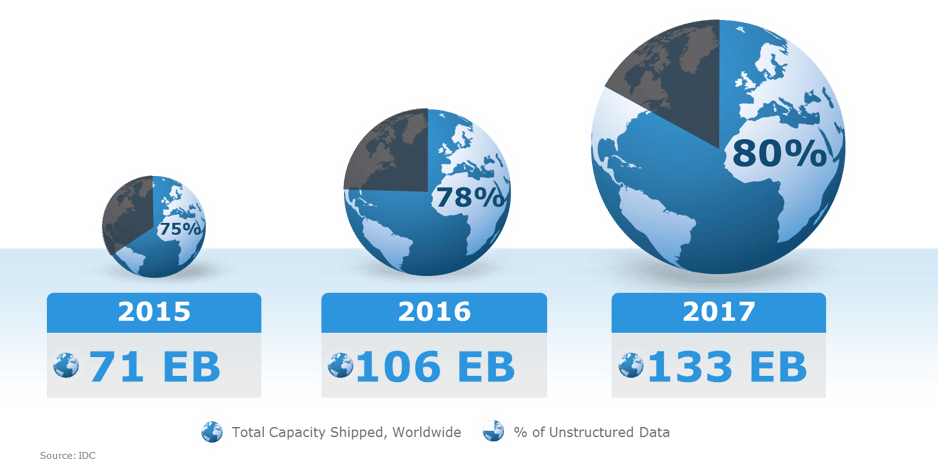 Isilon: an innovative solution for managing unstructured data
