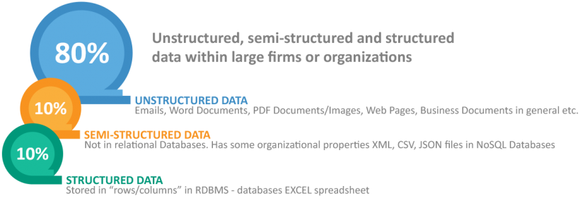 3 pillars of your IT infrastructure that help create value-added data